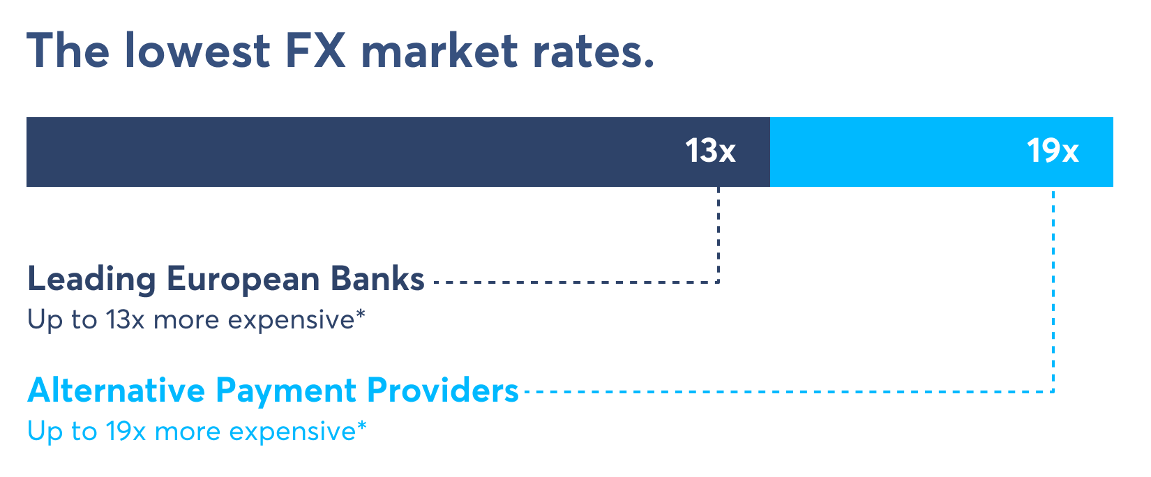 Integrate The Wise Payments Network Into Your Bank Wise Platform integrate-the-wise-payments-network-into-your-bank-wise-platform